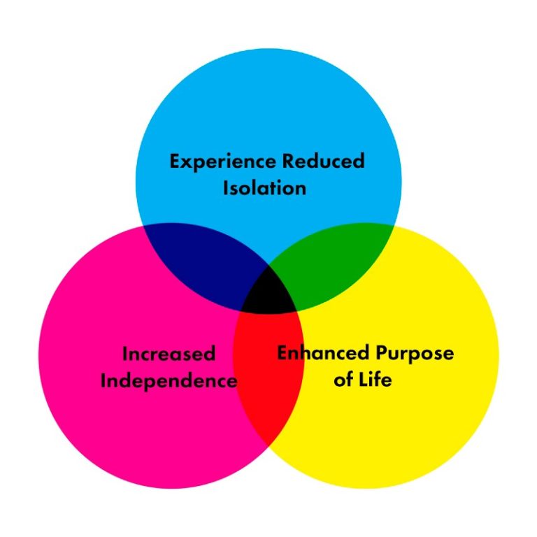 Communal Living: is cohousing the future? | Stannah Blog